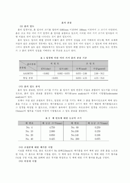 흙의 분류(입도,액소성,공학적분류)