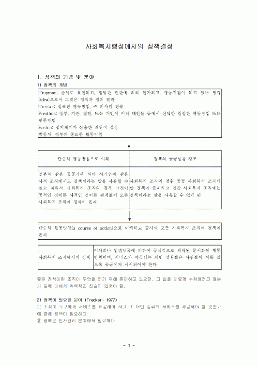 사회복지행정에서의 정책결정