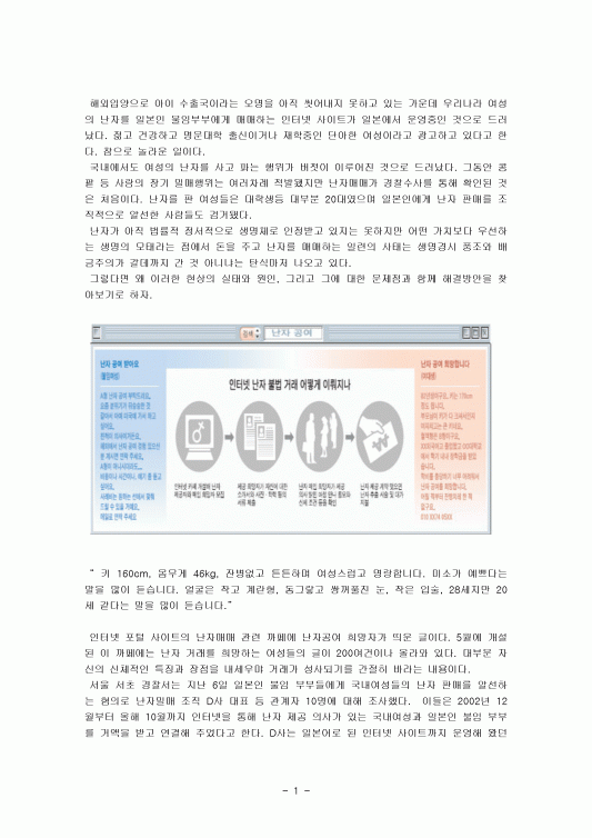 난자매매의 문제점과 개선책