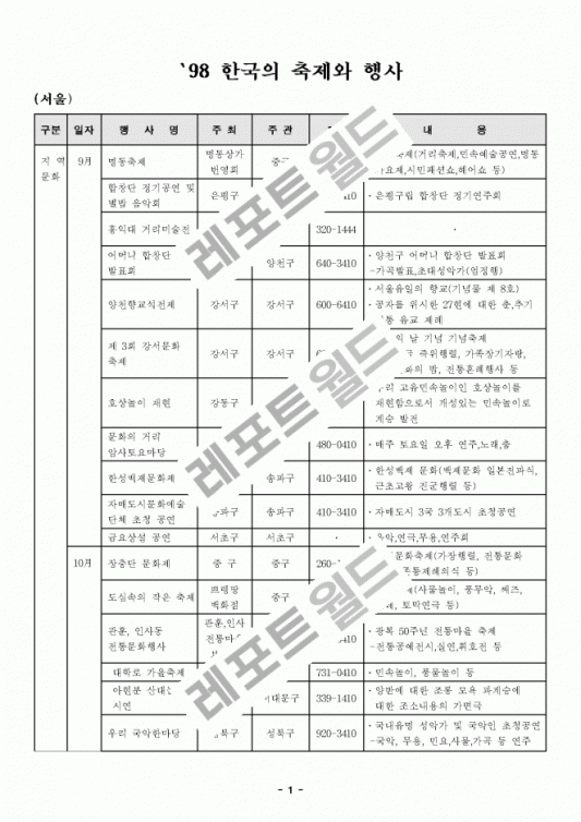 한국의 지역별 축제 조사