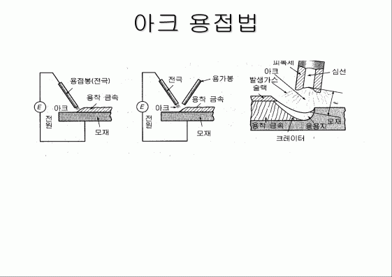 용접별 그림 자료