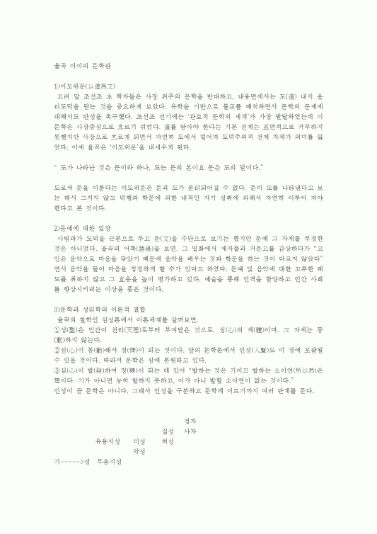 이이와 이황의 문학관