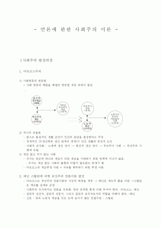 사회주의 언론