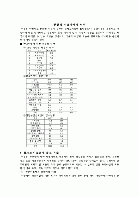 관광객수용태세