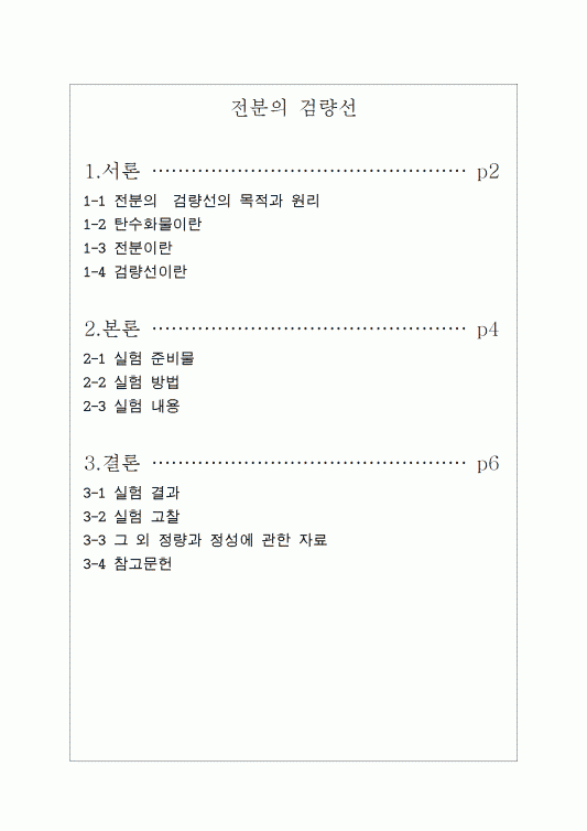 전분의 검량선