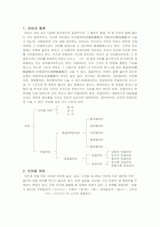 용언의 어미 레포트 자료