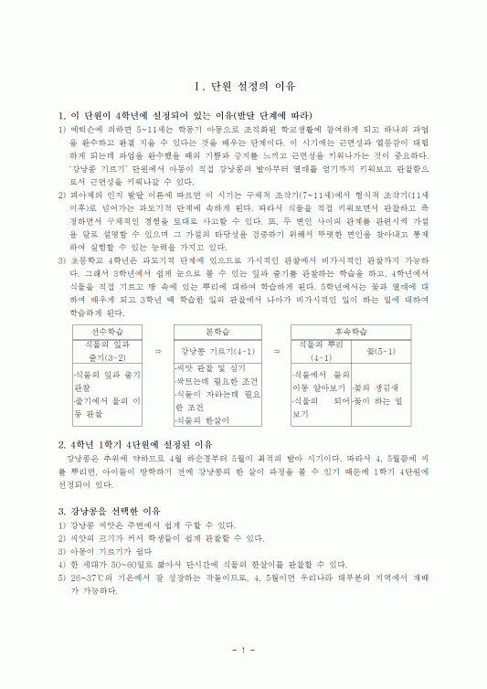 발아의조건 레포트 자료