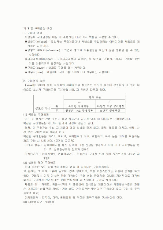 구매의사 결정 과정