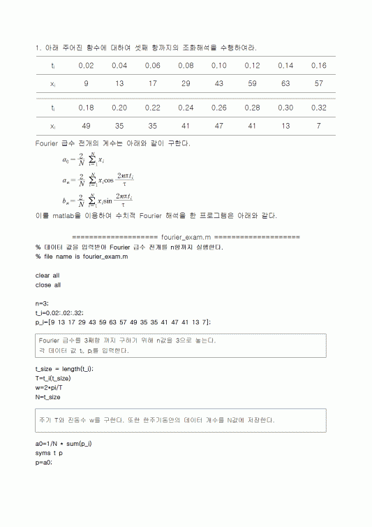 푸리에 급수전개