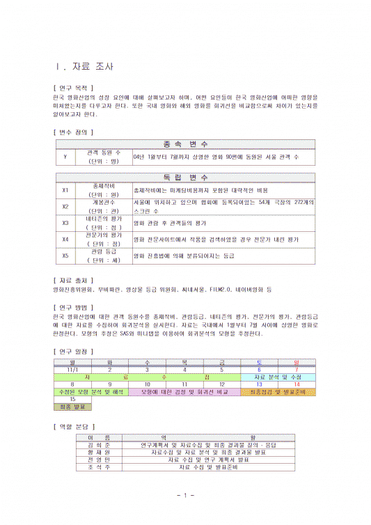 회귀분석(영화흥행에 미치는 요인분석)