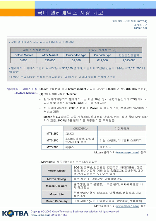 국내 텔레매틱스 시장 규모