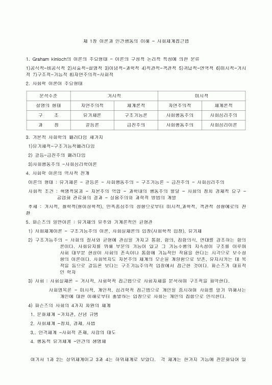 사회사업실천에 영향을 주는 인간행동이론