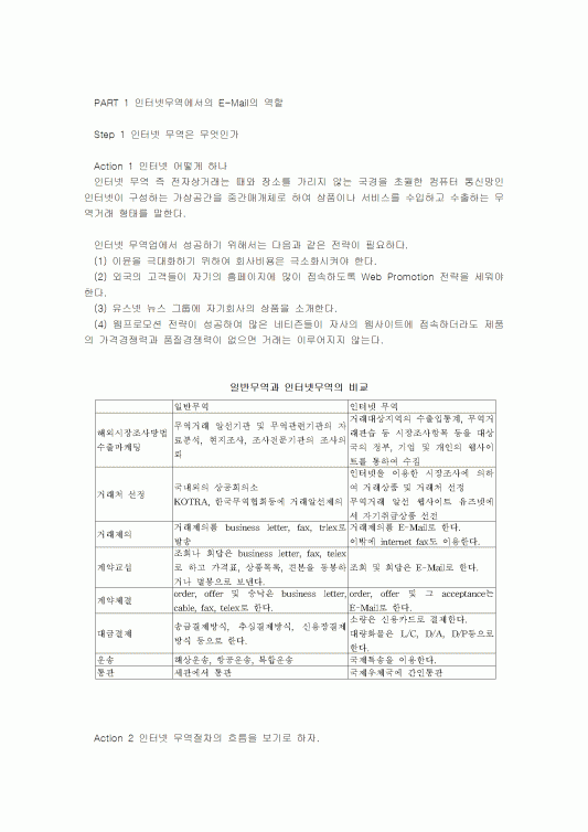 인터넷무역에서의 E-Mail의 역할