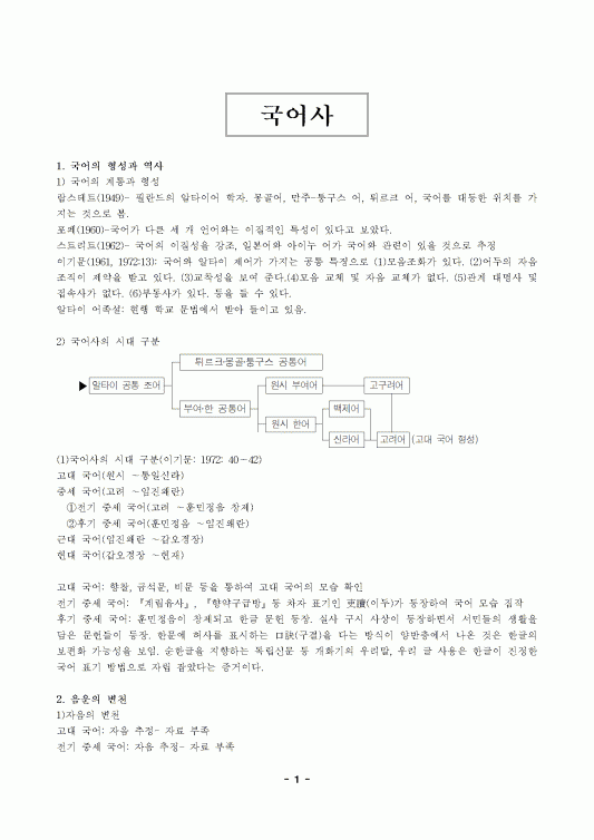 문법 <국어사&중세국어문법> 요약정리 서브노트
