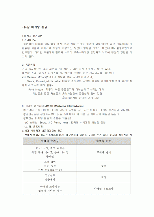 마케팅 환경 레포트 자료