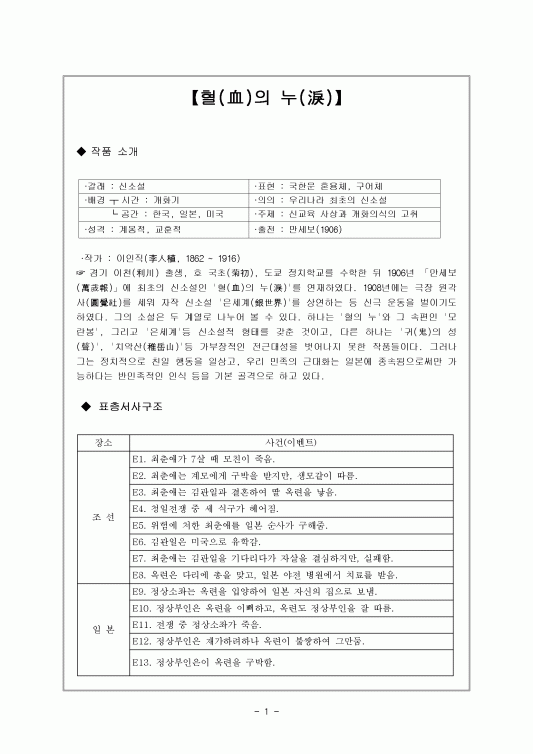 혈의누 작품분석