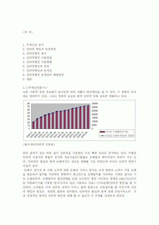 인터넷뱅킹 레포트 자료