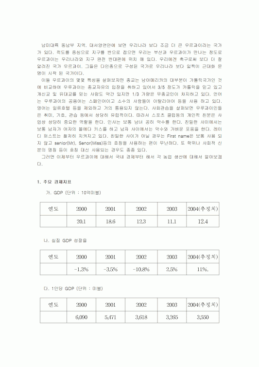 우르과이의 농업형태