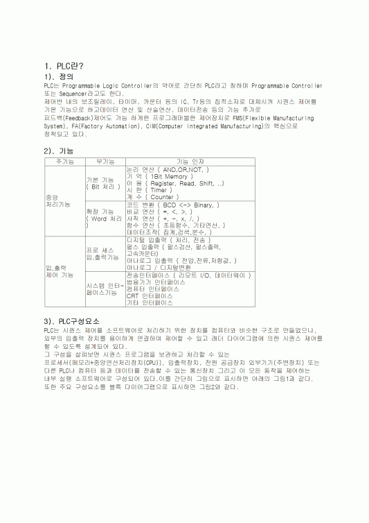 PLC와시퀀스제어및자기유지회로에대한연구