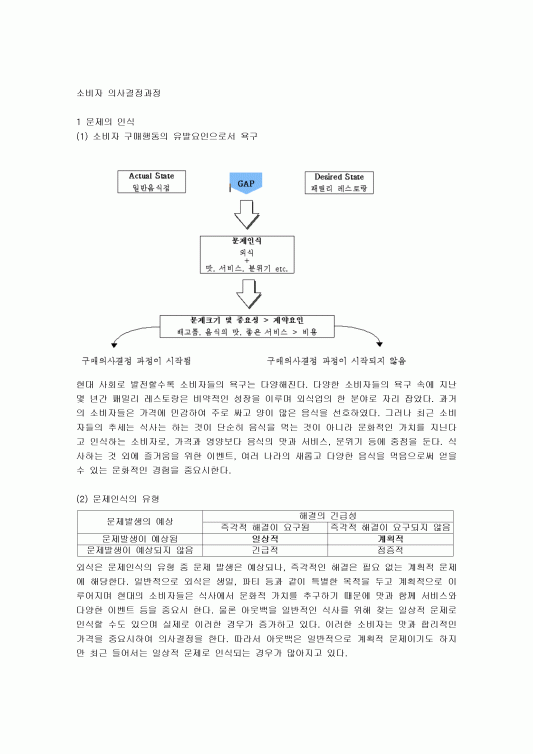 소비자행동론_아웃백스테이크 하우스 사례를 통한 소비자의사결정 과정