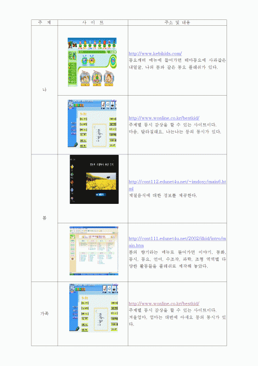 주제별 사이트 주소 및 내용