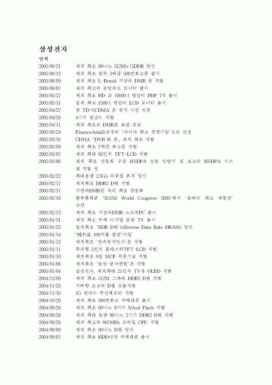 삼성전자 기업조사 분석