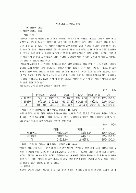 우리나라 자원봉사활동