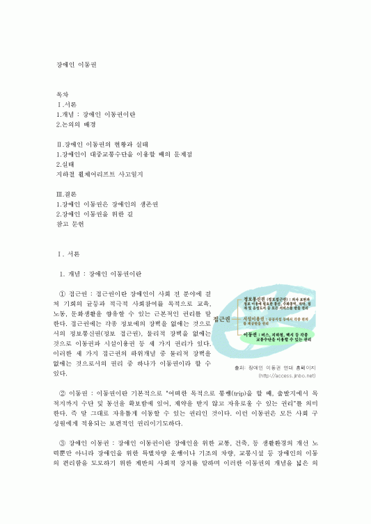 장애인 이동권