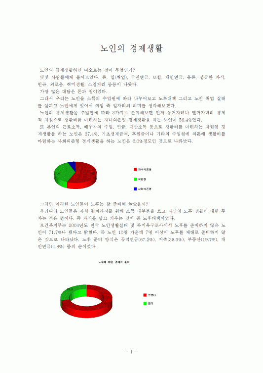노인의 경제생활