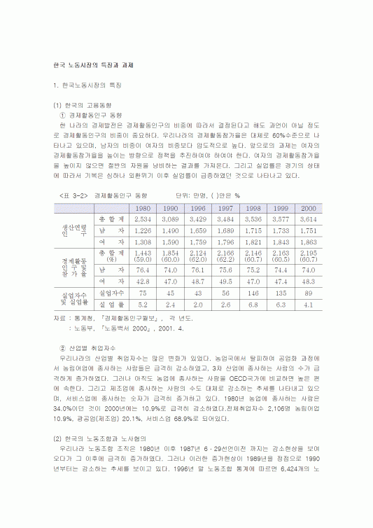 한국 노동시장의 특징과 과제