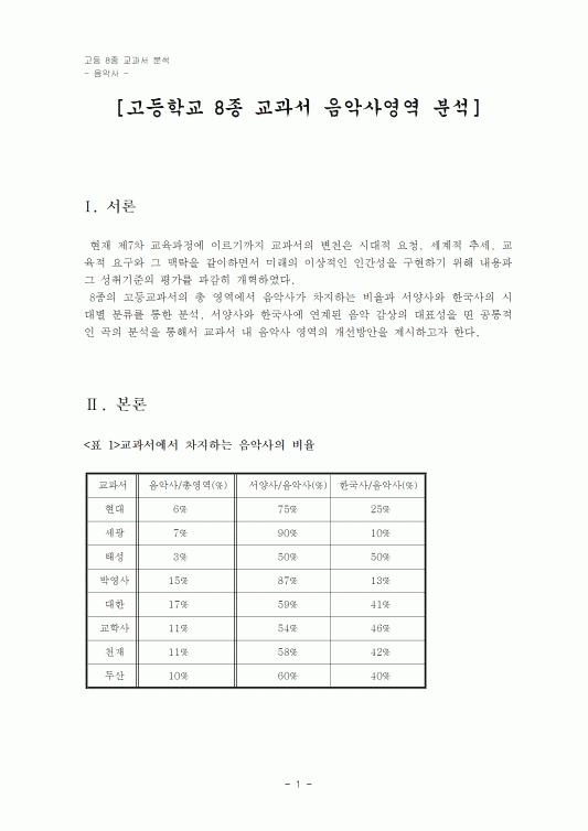 고등학교 8종 음악교과서 분석; 음악사영역