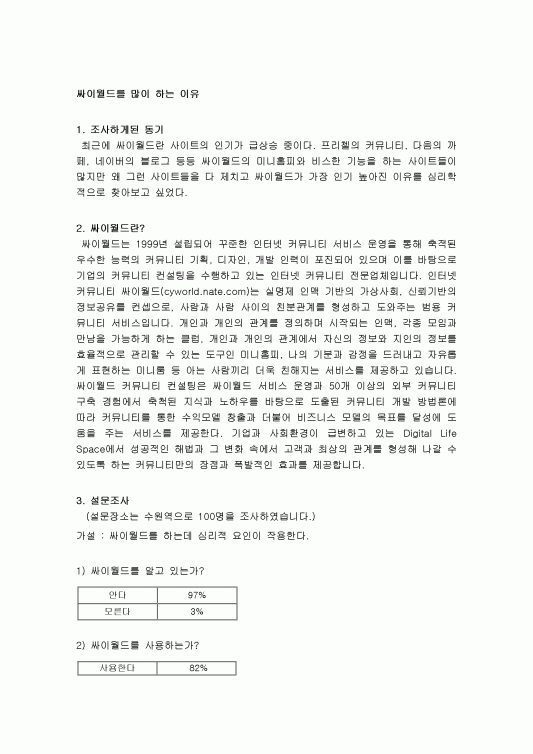 [사회과학] 싸이월드를 하는 이유