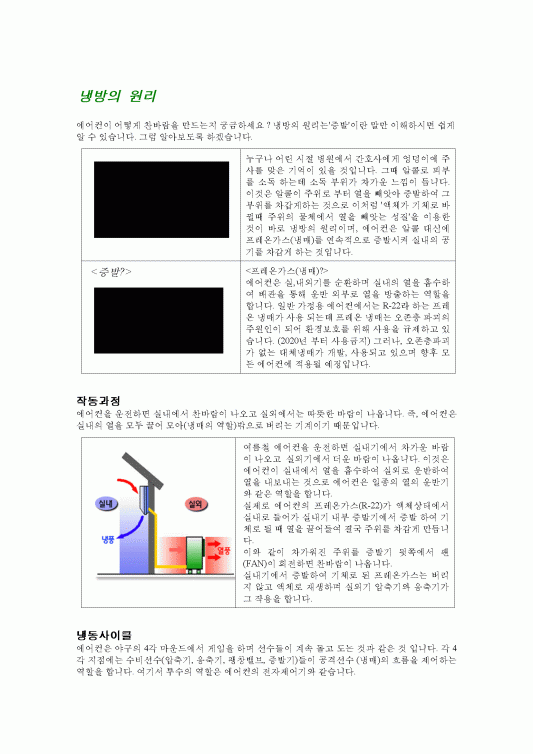 에어컨과 냉방의 원리