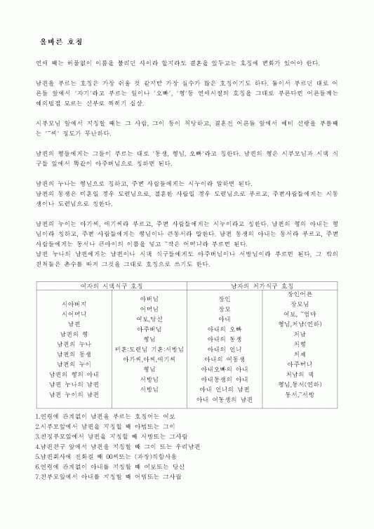 친척간, 직장내,일상 생활의 올바른 호칭