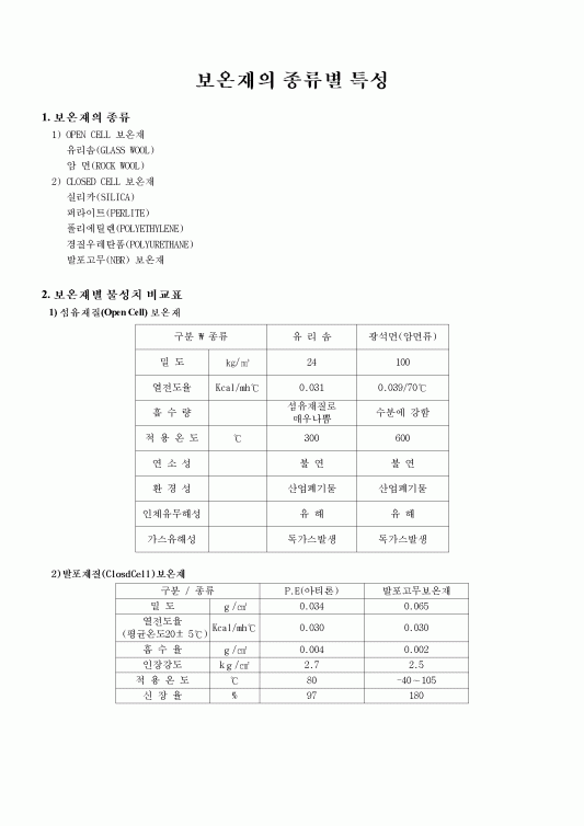 보온재의 종류와 특성