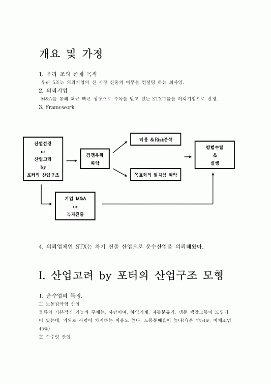 STX의 대한통운 인수여부 분석