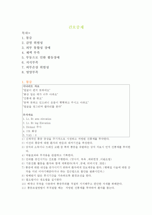PBL화상간호문제 해결