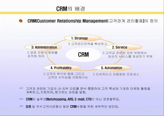 콜센터 관리자를 위한 CRM의 이해