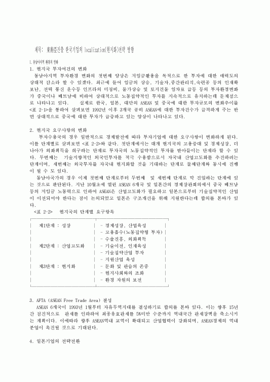 동남아진출 한국기업의 localization(현지화)전략 방향
