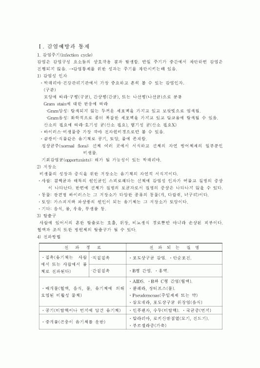 감염 예방과 통제