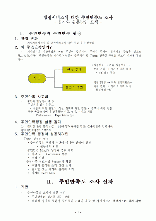 행정서비스에 대한 주민만족도 조사