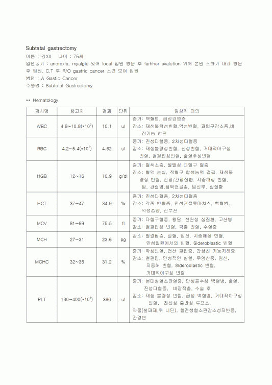 성인간호학 위절제술