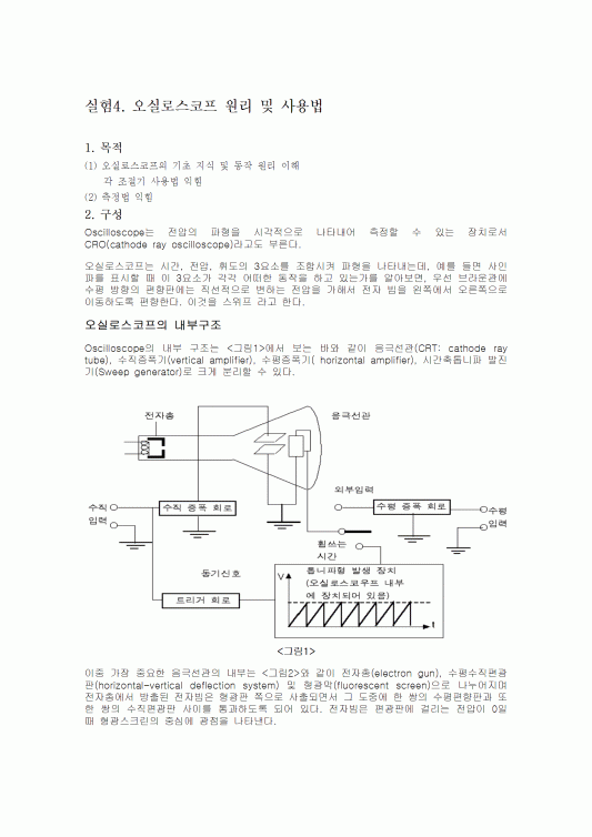 오실로스코프 원리 및 사용법
