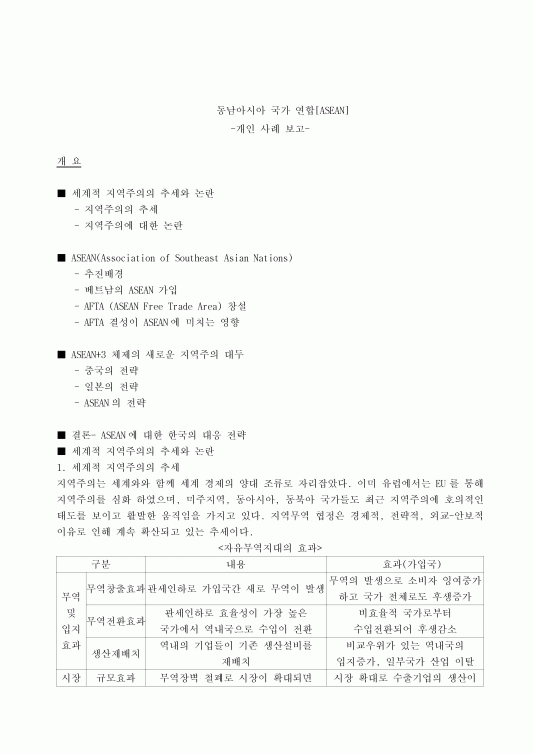 [사회과학] 동남아시아 국가 연합[ASEAN]
