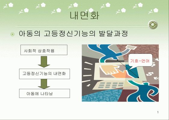 비고츠키와 교육
