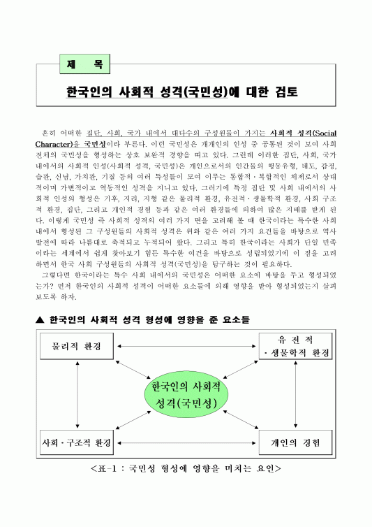 한국인의 사회적 성격(국민성)에 대한 검토