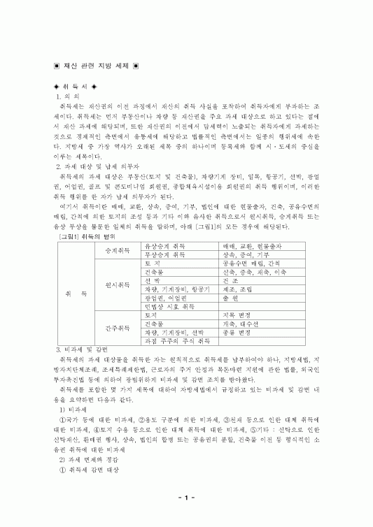 재산관련 지방세제 총 정리