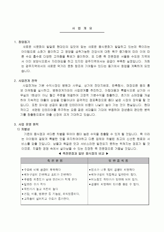사업계획서 죽전문점