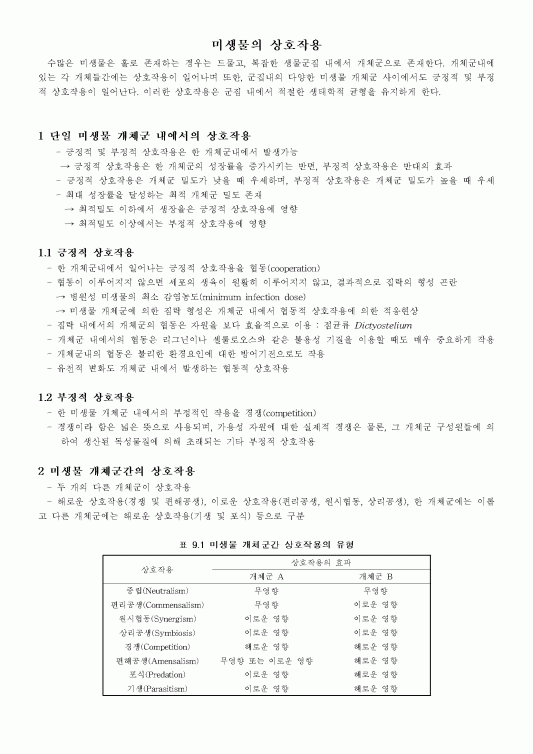 미생물의 상호작용