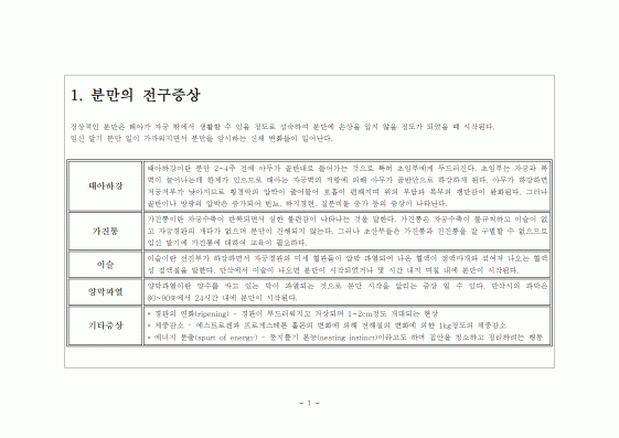 정상 분만 기전